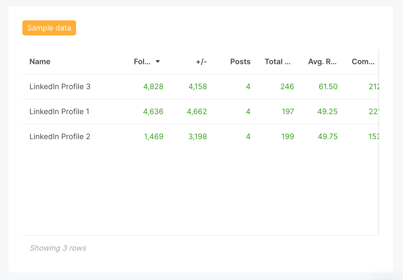 Reach vs. Impressions: What to Track? Social Media Analytics